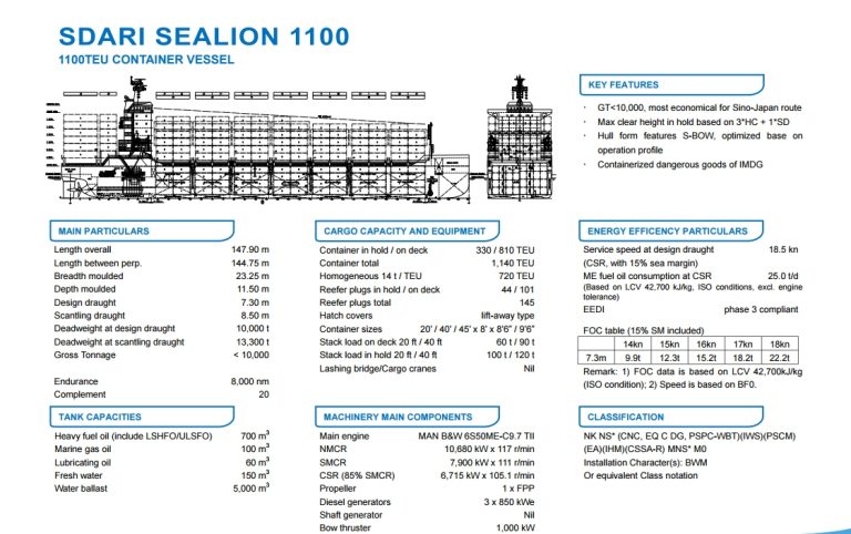 NEW BUILDING PROPOSAL FOR CV 1100 TEU SDARI DESIGN FOR SALE – 10K DWT ...